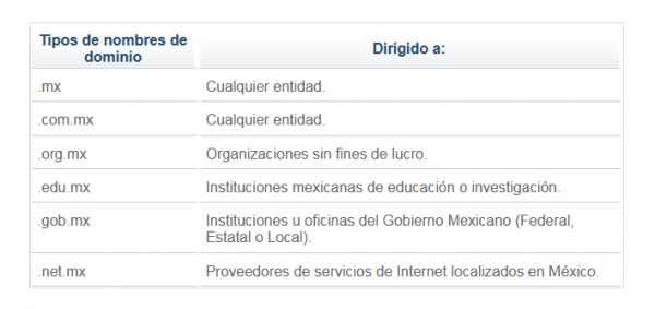 Dominios MX de México - Neolo Blog