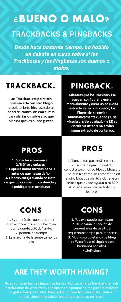 ¿Qué son Pingbacks y Trackbacks en WordPress?¿Cómo Usarlos? - Neolo Blog