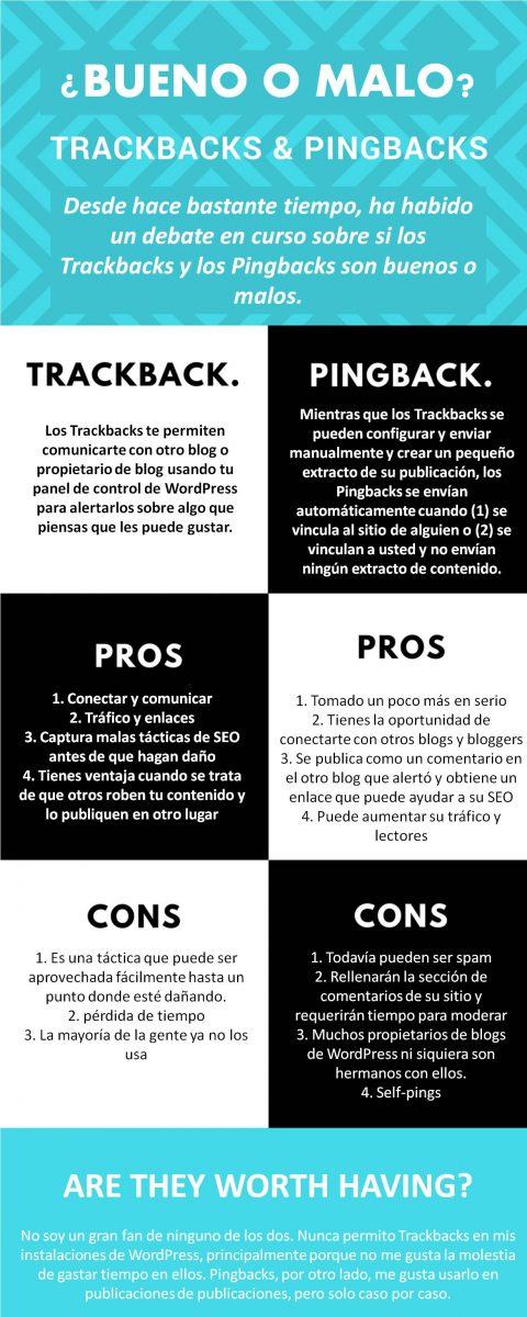 ¿Qué son Pingbacks y Trackbacks en WordPress?¿Cómo Usarlos? - Neolo Blog