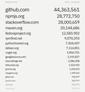 ¿Qué es el SBOM? ¿Por qué debo generarlo? - Neolo Blog